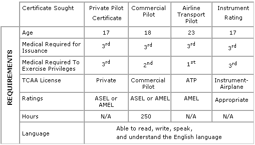Gleim Aviation Canadian Conversion Online Ground School
