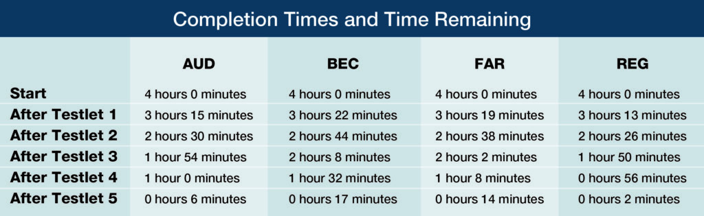 CPA Exam Time Management System | Gleim CPA
