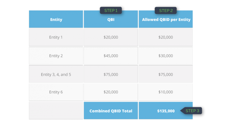 Section 199A: Qualified Business Income Deduction (QBID) - Gleim Exam Prep
