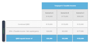 Section 199A: Qualified Business Income Deduction (QBID) - Gleim Exam Prep