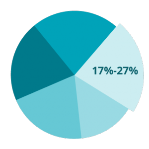 BEC CPA Exam Section: How to Pass - Gleim Exam Prep