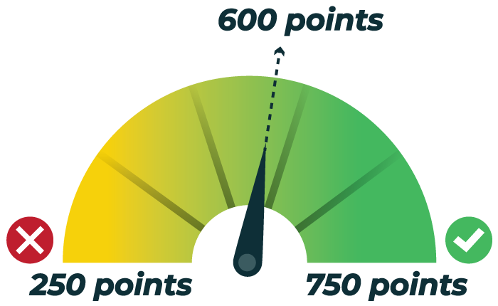 CIA Exam Pass Rate - Gleim Exam Prep