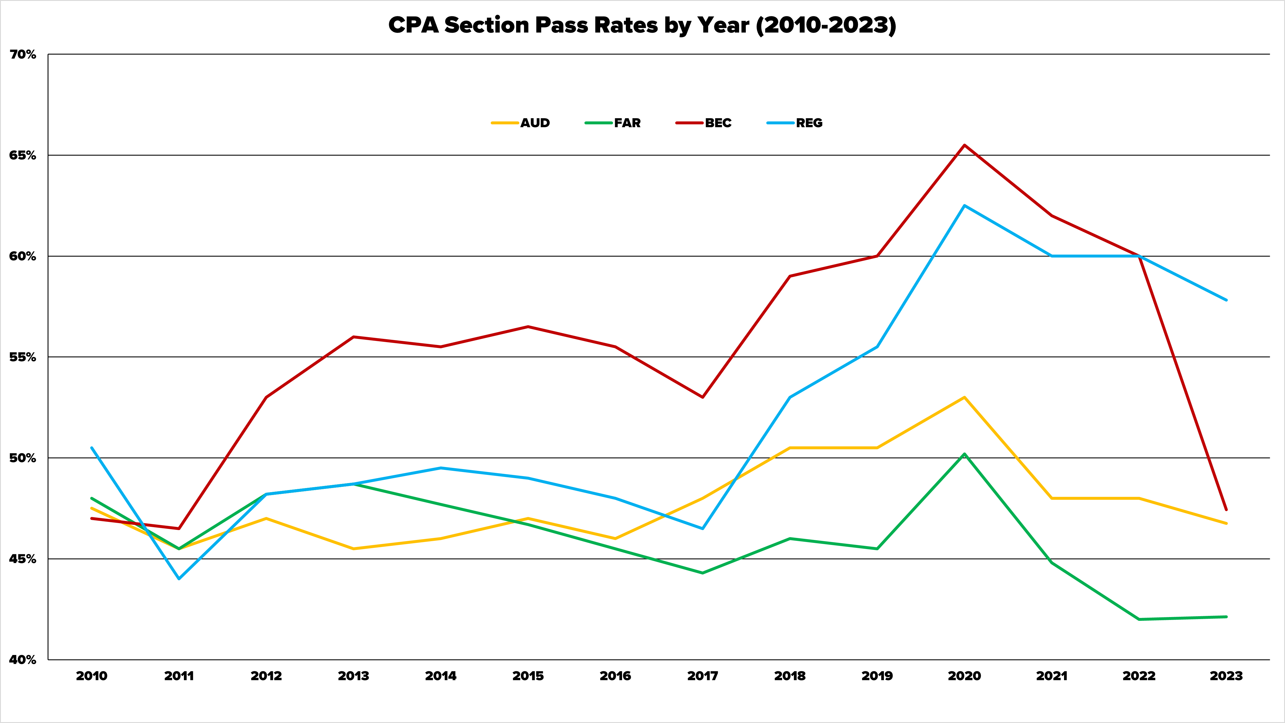 CPA Exam Sections [Hardest to Easiest] - Gleim Exam Prep
